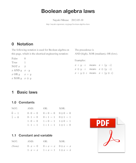 Boolean Algebra Laws Boolean Algebra Laws